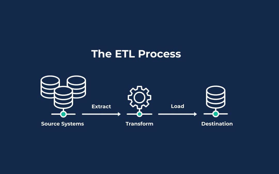 Memahami Proses ETL dengan Data Real-Time: Ekstraksi, Transformasi ... Memahami Proses ETL dengan Data Real-Time: Ekstraksi, Transformasi ...
