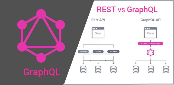 GraphQL vs REST API: Mana yang Harus Anda Pilih di 2024? - CODEPOLITAN