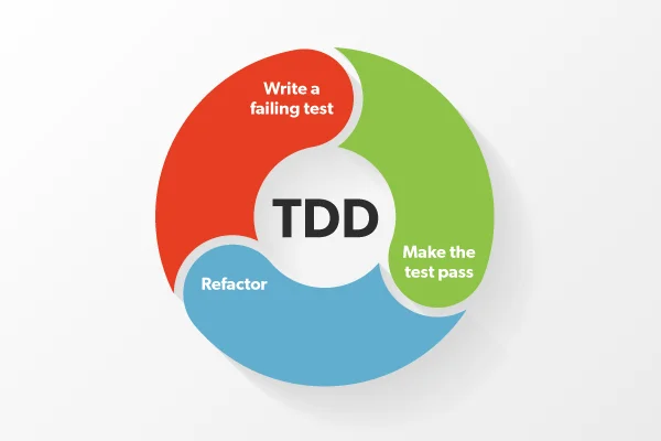 Pentingnya Test-Driven Development (TDD) dalam Meningkatkan Kualitas ...